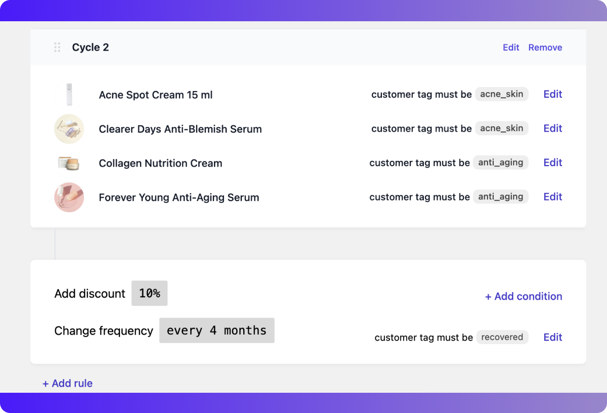 Create Custom Subscription Sequences with Juo Workflows